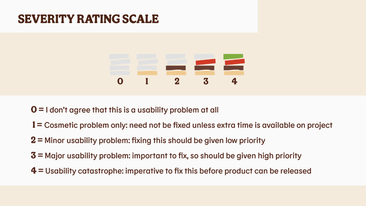 Burger King – A Case Study & Usability Heuristic Evaluation | Julie Matson